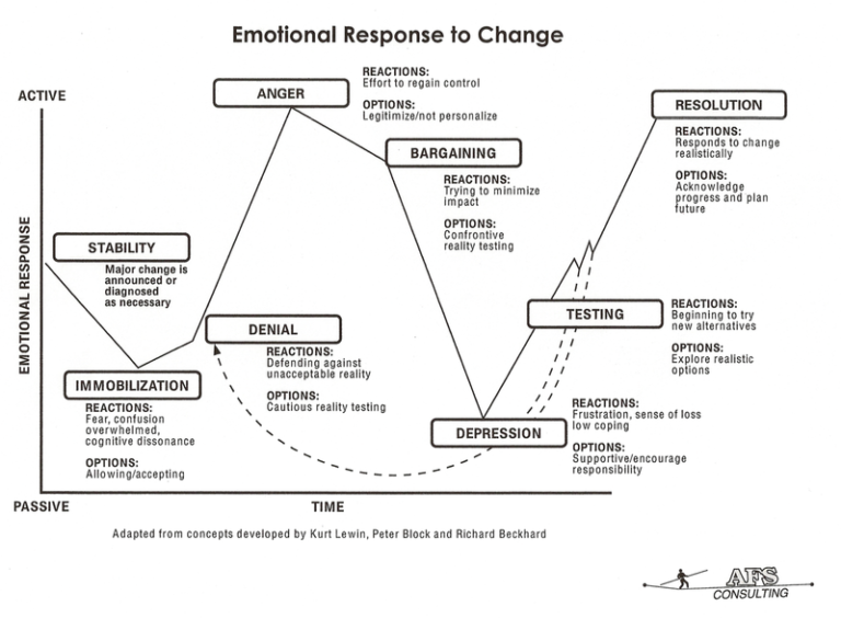 Emotional-response-to-change-chart - AFS Publishing